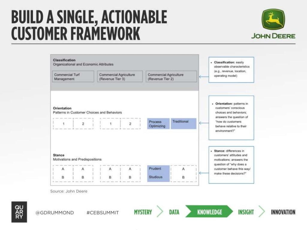 The Zombie Effect - Using Actionable Insight to Combat Brain-Dead Vie…
