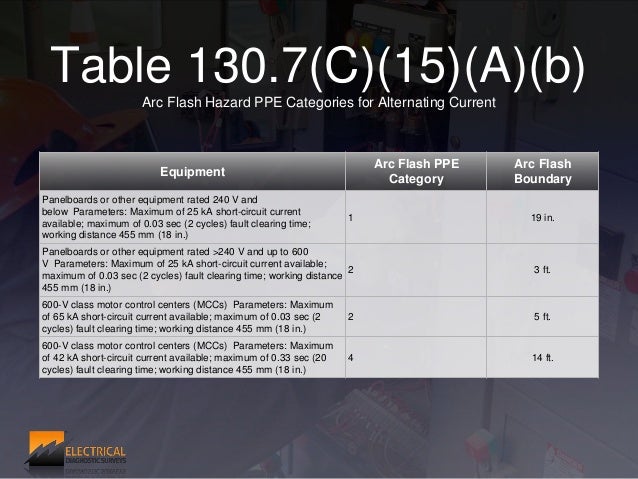 2015 nfpa 70 e changes