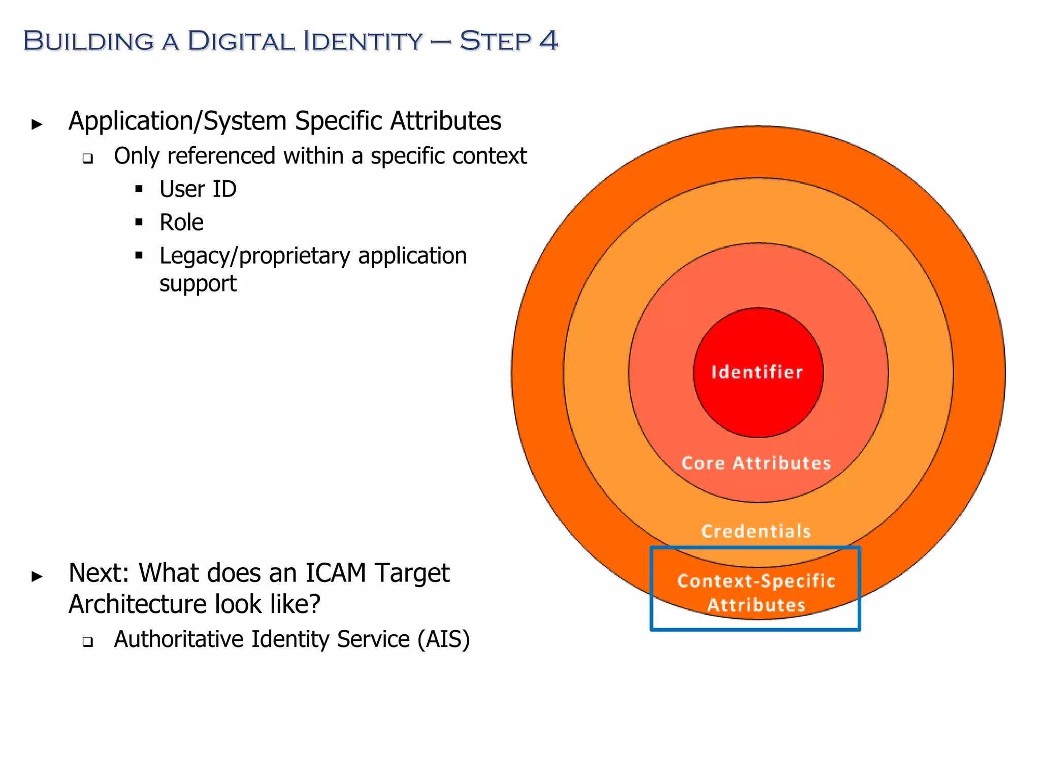 ICAM Target Architecture | PDF