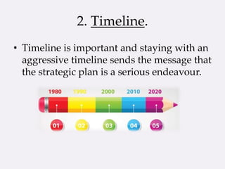 PDBM - CEB62: Strategic Planning & Risk Management - USP Fiji | PPTX