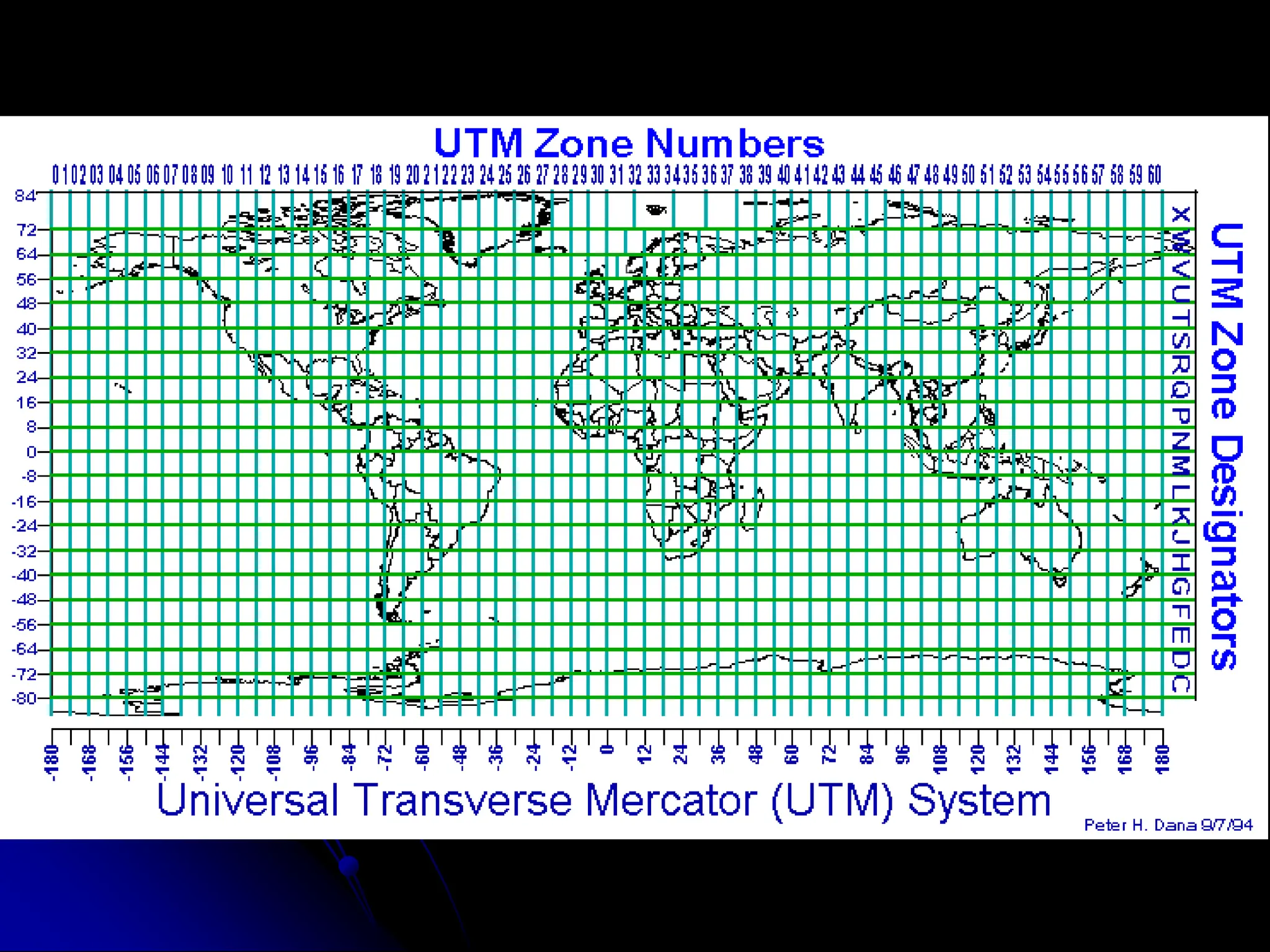 CEB 809 _L6_Map projection UTM Coordinates and Fiji.pptx