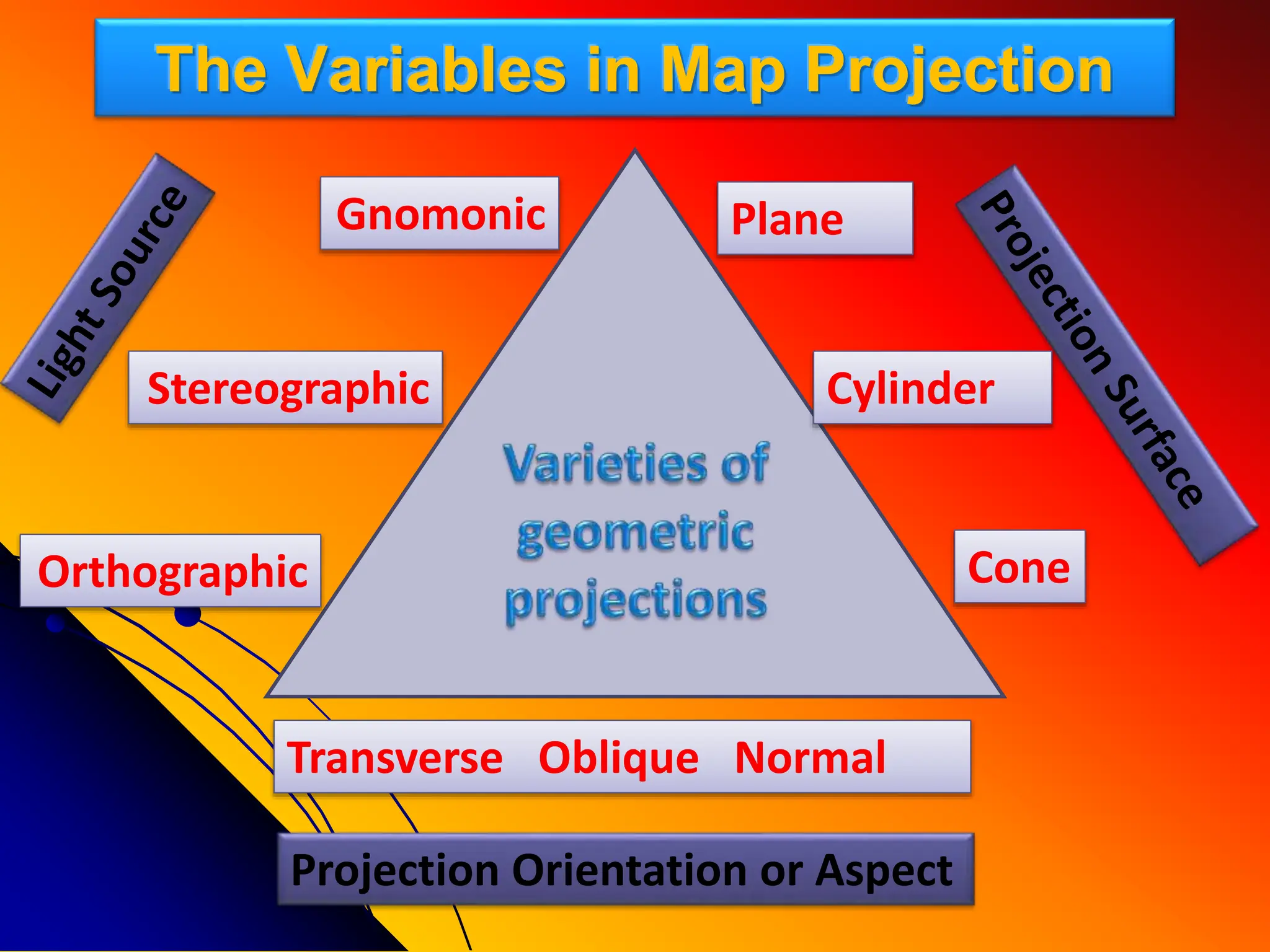 CEB 809 _L6_Map projection UTM Coordinates and Fiji.pptx