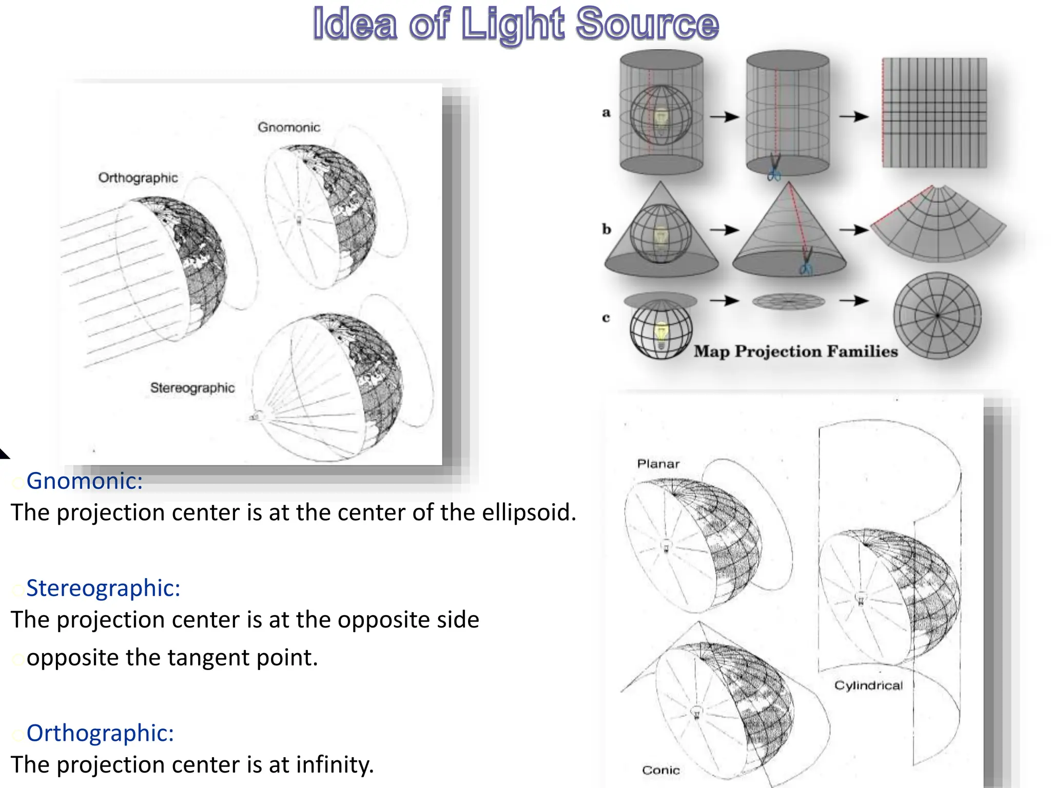 CEB 809 _L6_Map projection UTM Coordinates and Fiji.pptx