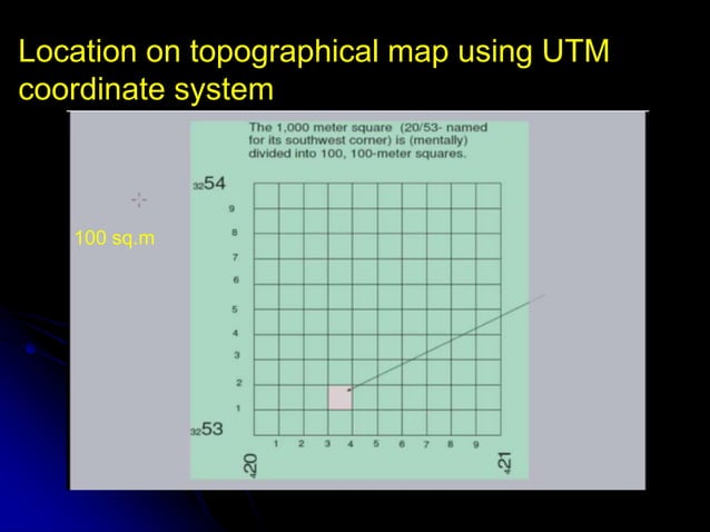 CEB 809 _L6_Map projection UTM Coordinates and Fiji.pptx