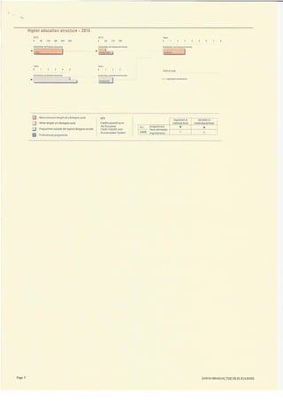 Diploma Supplement | PDF