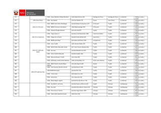 Directorio de CEBA por región y UGEL - Perú | PDF