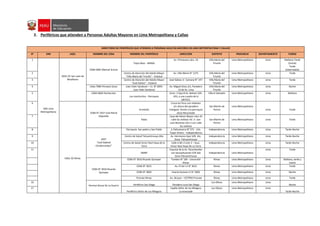 Directorio de CEBA por región y UGEL - Perú | PDF