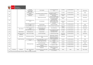 Directorio de CEBA por región y UGEL - Perú | PDF