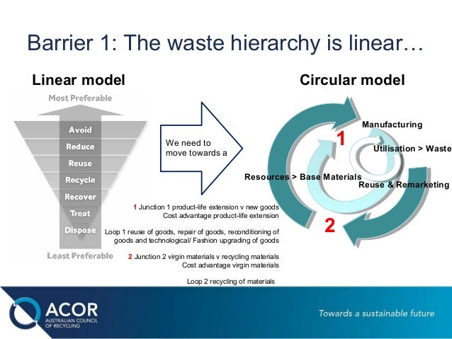 A Circular Economy: A resource recovery industry perspective