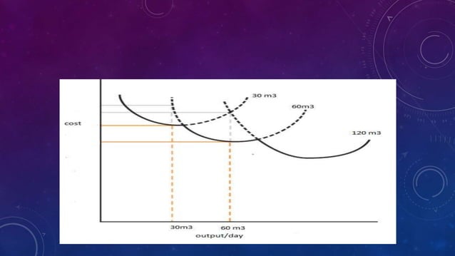 machine productivity | PPTX | Civil Engineering Industry | Industries