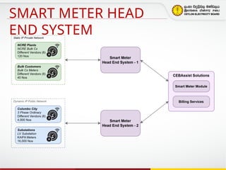CEBAssist Unified Smart Meter Head End System | PPT