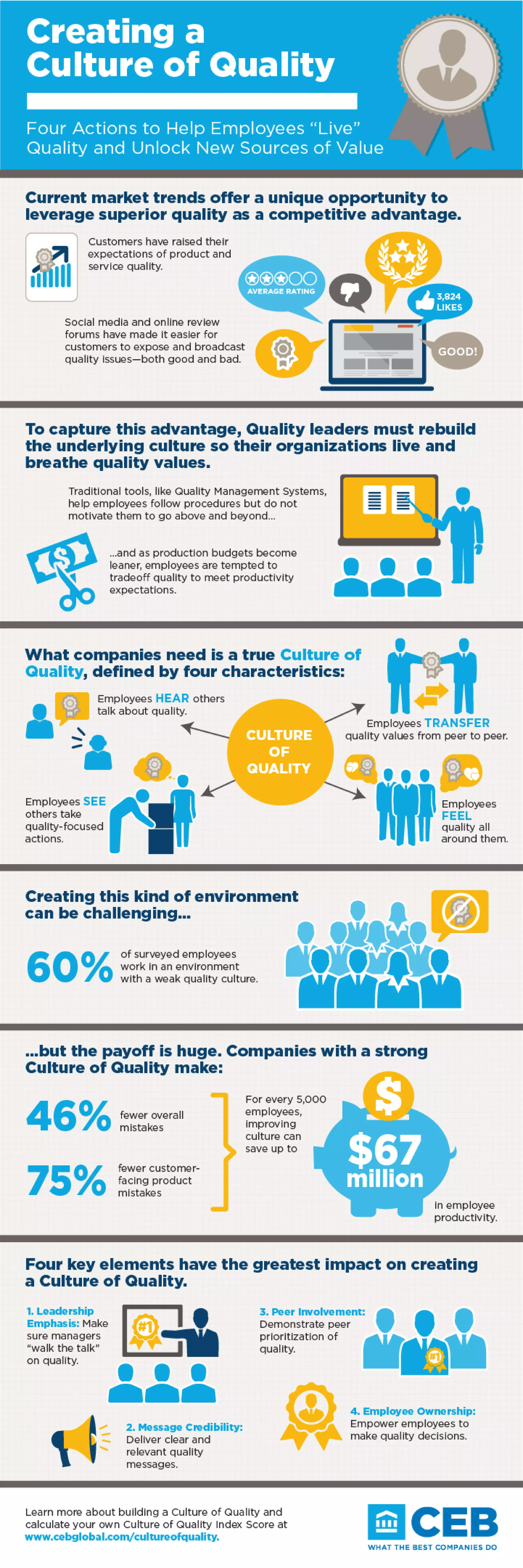 CEB Culture of Quallity Infographic | PDF
