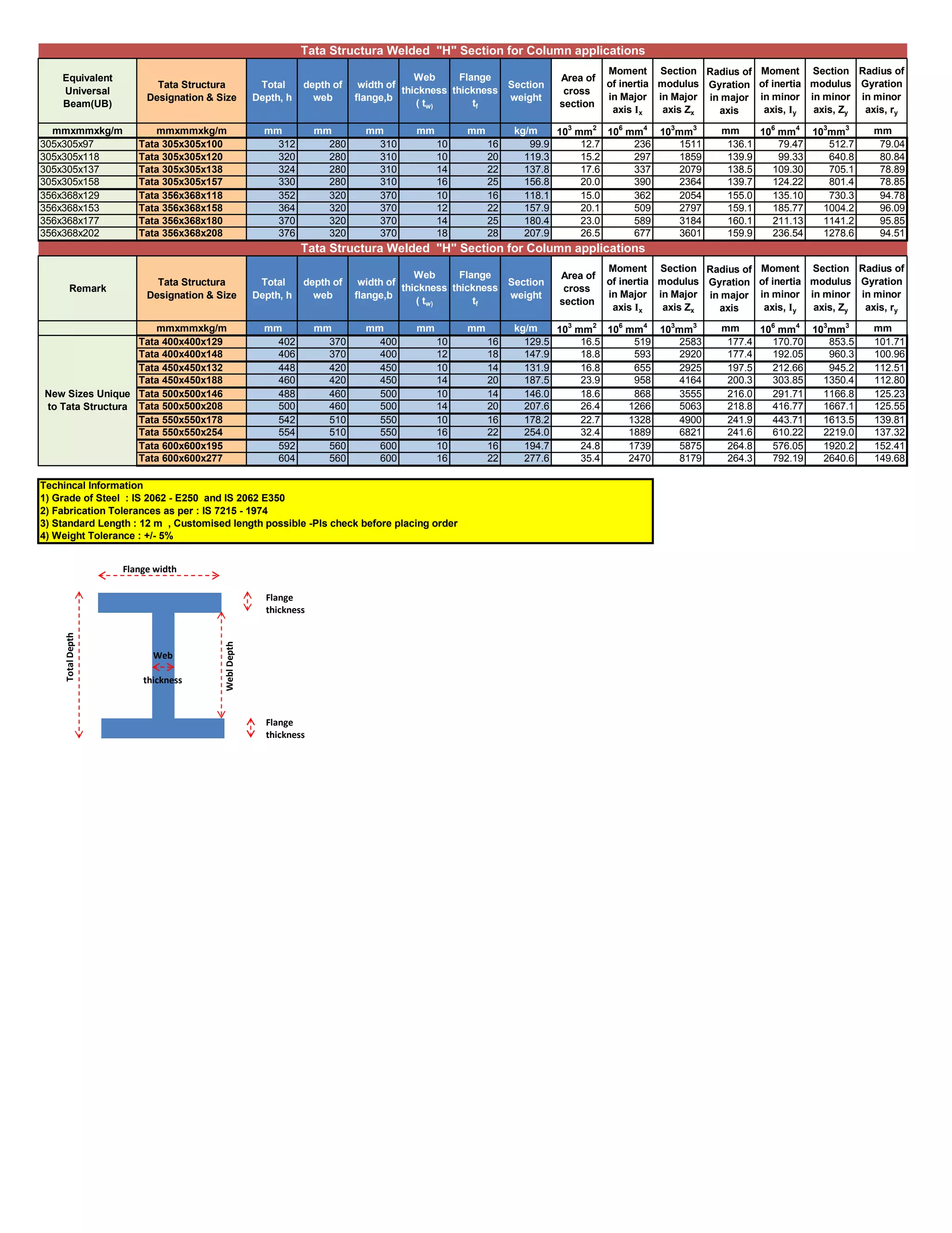 H Sections- Plate Fabricated Sections Product List | PDF