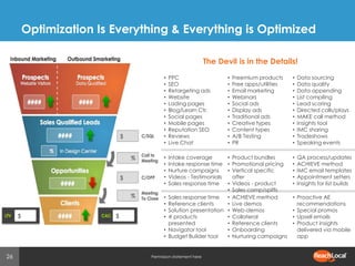 7 Pillars of Modern Marketing | PPTX