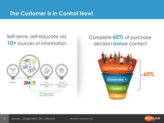 7 Pillars of Modern Marketing | PPTX