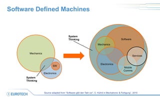 Business Transformation through Data with an Open IoT Architecture ...