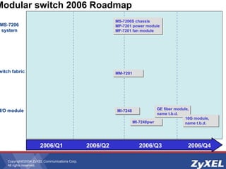 Zyxel Ethernet Switch roadmap for 2006 cebit training | PDF