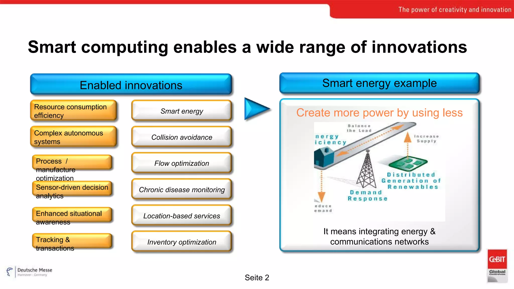 Digital Transformation 2.0 | PPT