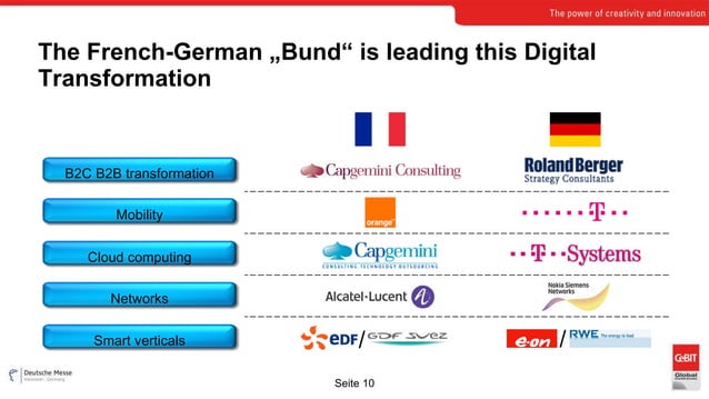 Digital Transformation 2.0 | PPT