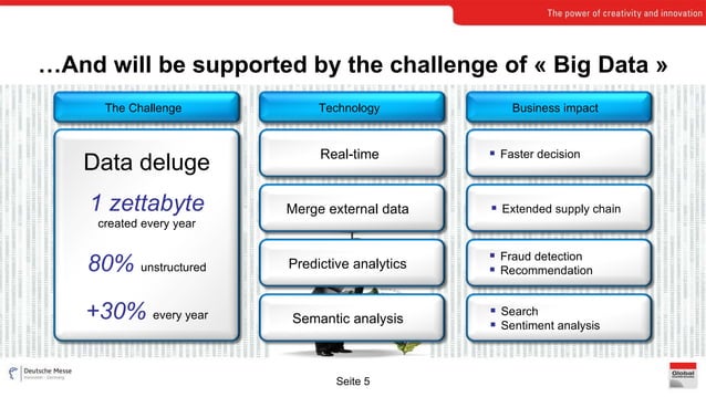 Digital Transformation 2.0 | PPT