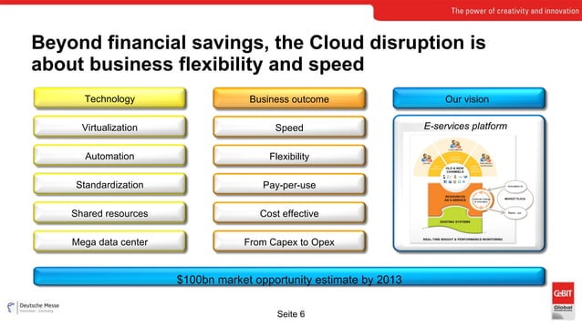 Digital Transformation 2.0 | PPT
