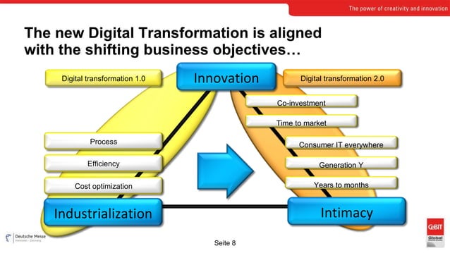 Digital Transformation 2.0 | PPT
