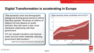 Digital Transformation 2.0 | PPT