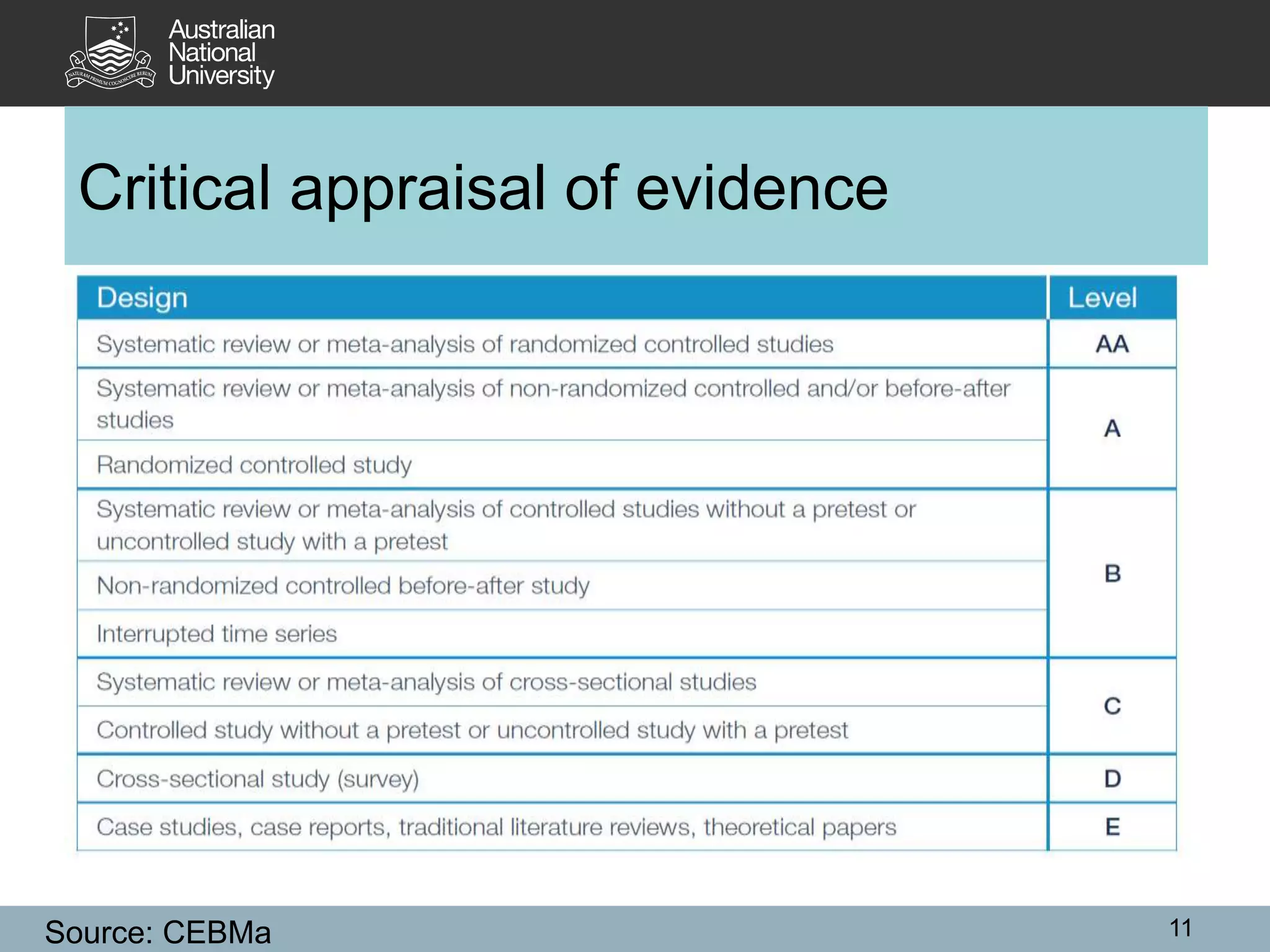 Teaching Evidence-Based Management Through Learning Activities | PPTX