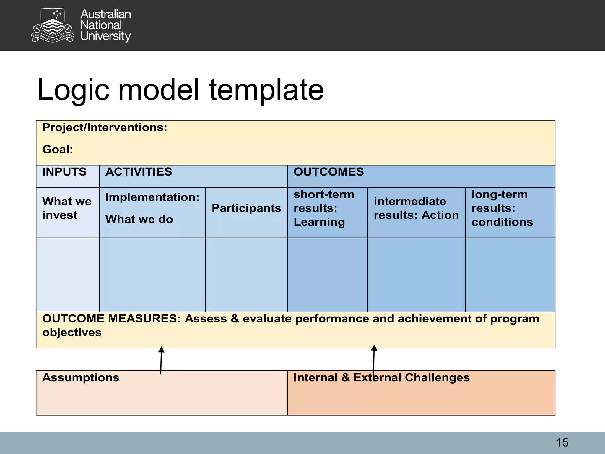 Teaching Evidence-Based Management Through Learning Activities | PPT Teaching Evidence-Based Management Through Learning Activities | PPT