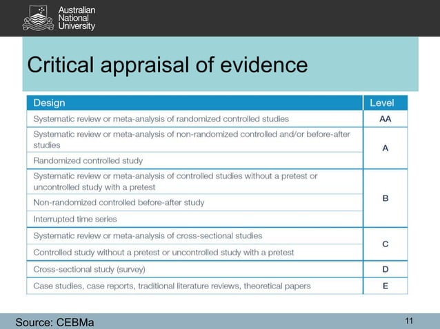 Teaching Evidence-Based Management Through Learning Activities | PPTX ...