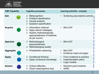 Teaching Evidence-Based Management Through Learning Activities | PPTX