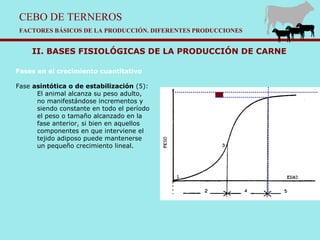 Cebo de terneros_vet | PPT
