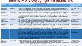 CEBoK for Software Past Present Future - Megan Jones | PPT