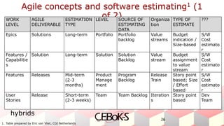 CEBoK for Software Past Present Future - Megan Jones | PPTX