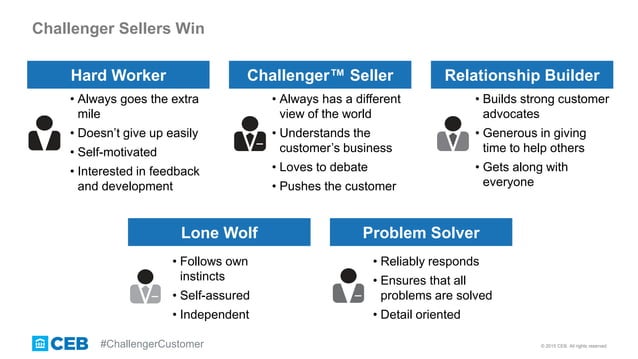An Introduction to The Challenger Customer [Pat Spenner, CEB] | PPT