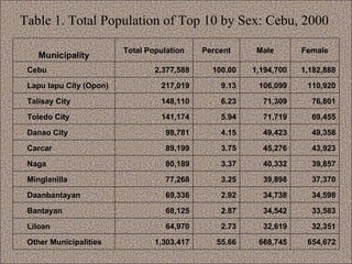 Cebu history lecture | PPT
