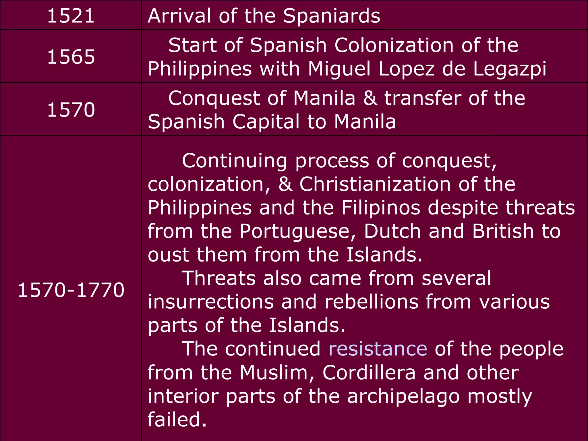 Cebu history lecture final | PPT