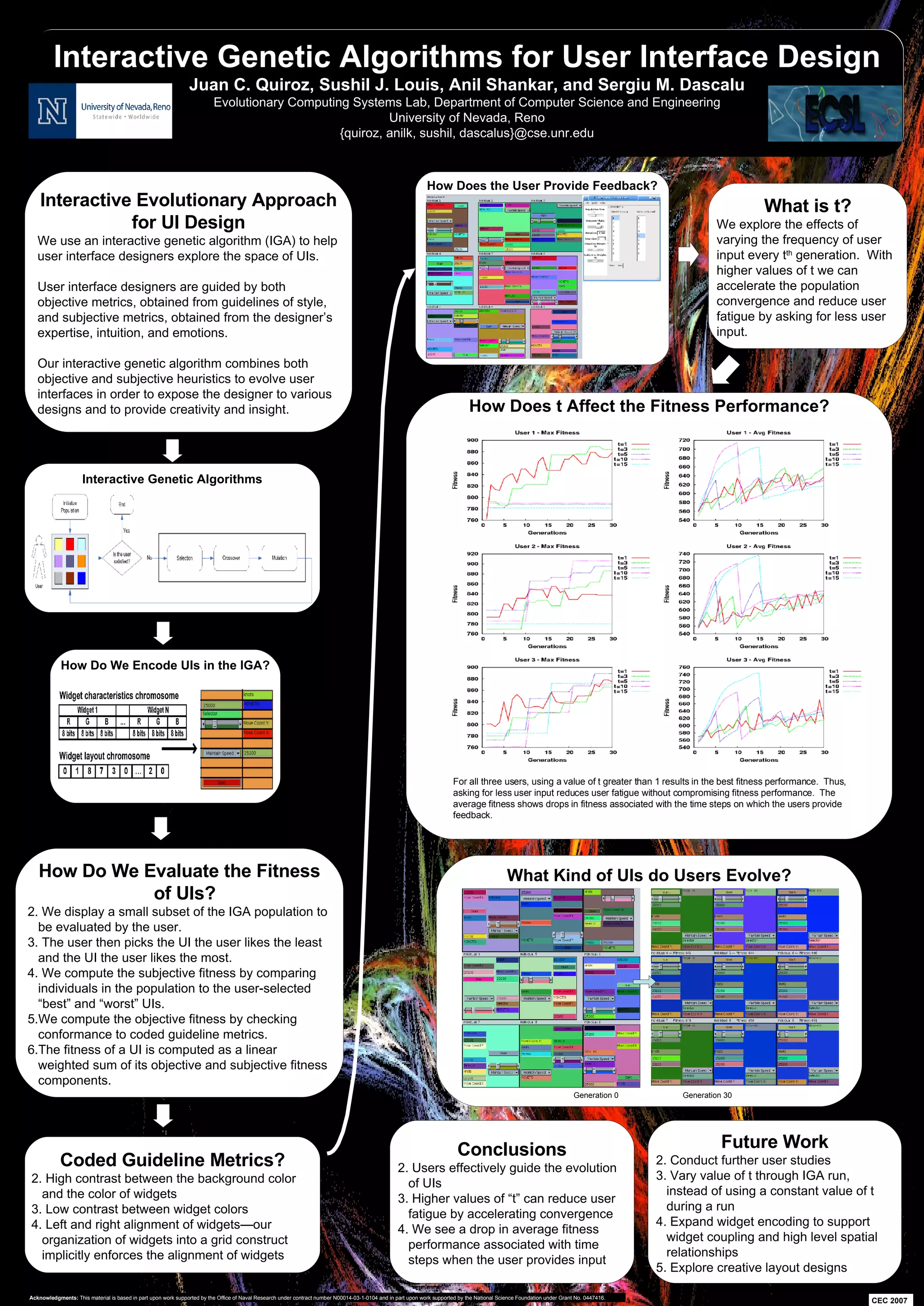 CEC 2007 Poster | PPT