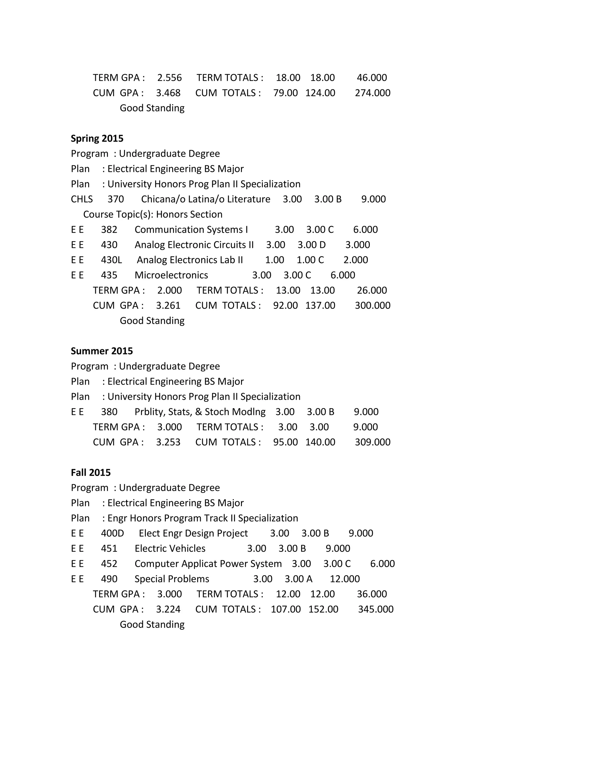 Unofficial Transcript June2016 | PDF