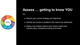 An Intro to Fay Best | PPT