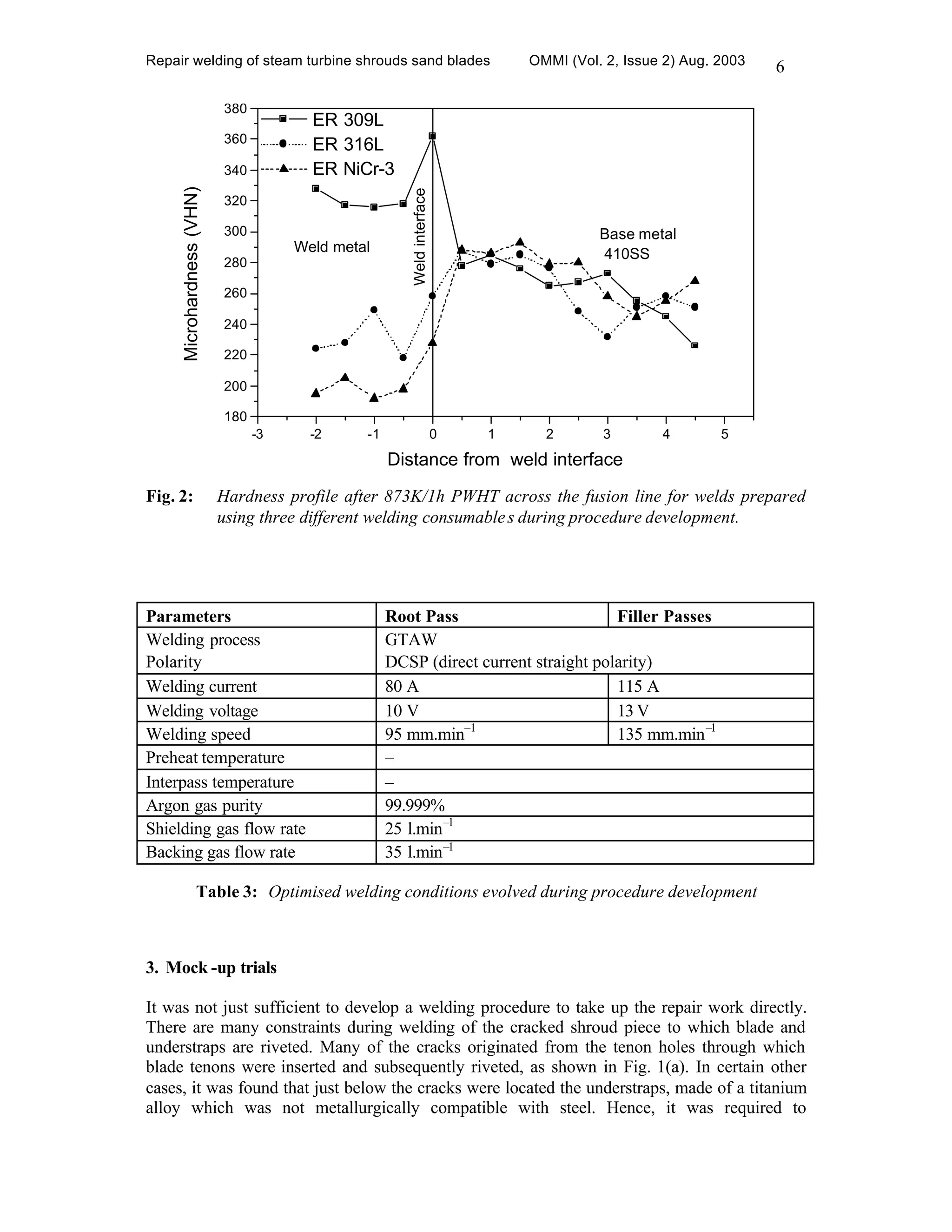 Repair welding of steam turbine shrouds and blades | PDF