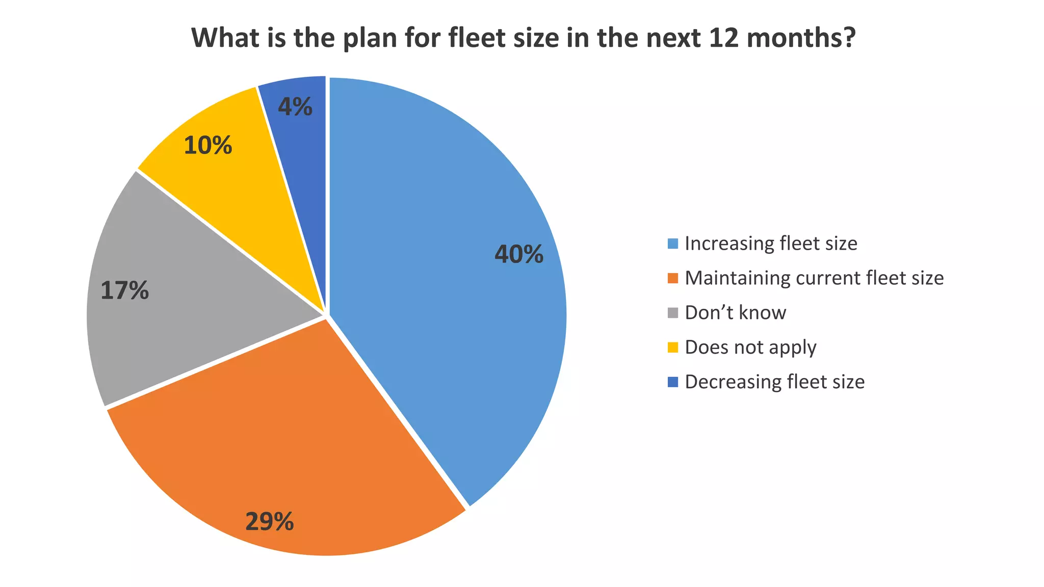 AEM Snapshot Survey | PPT