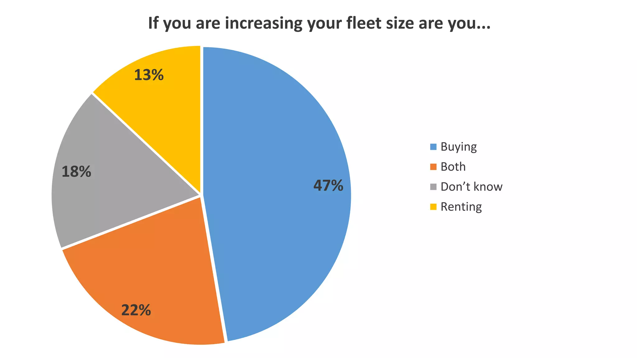 AEM Snapshot Survey | PPT