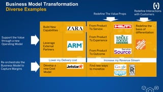 Business Model Transformation: The right Strategy and the right ...