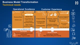Business Model Transformation: The right Strategy and the right ...