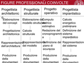 L'interoperabilità dei modelli informativi | PPT