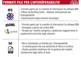 Interoperabilità dei modelli informativi | PDF