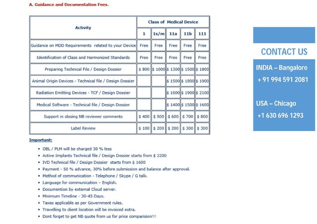 Ce certification fee | PDF
