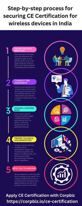 CE Certification for wireless devices in India.pdf