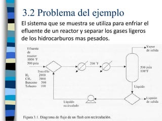 Uso de un similudaor de procesos en solucion de problemas de ingenieria quimica | PPT